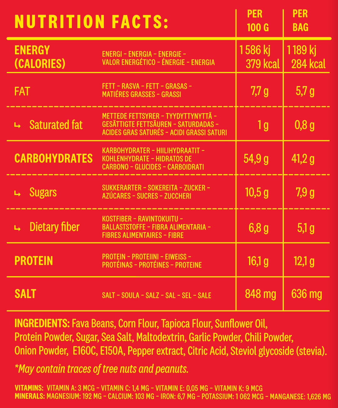Sriracha – Wabba Treats AS