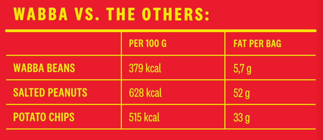 Sriracha – Wabba Treats AS